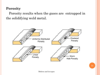 Defects and its types | PDF