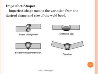 Defects and its types | PDF