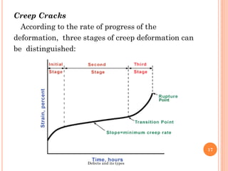 Defects and its types | PDF