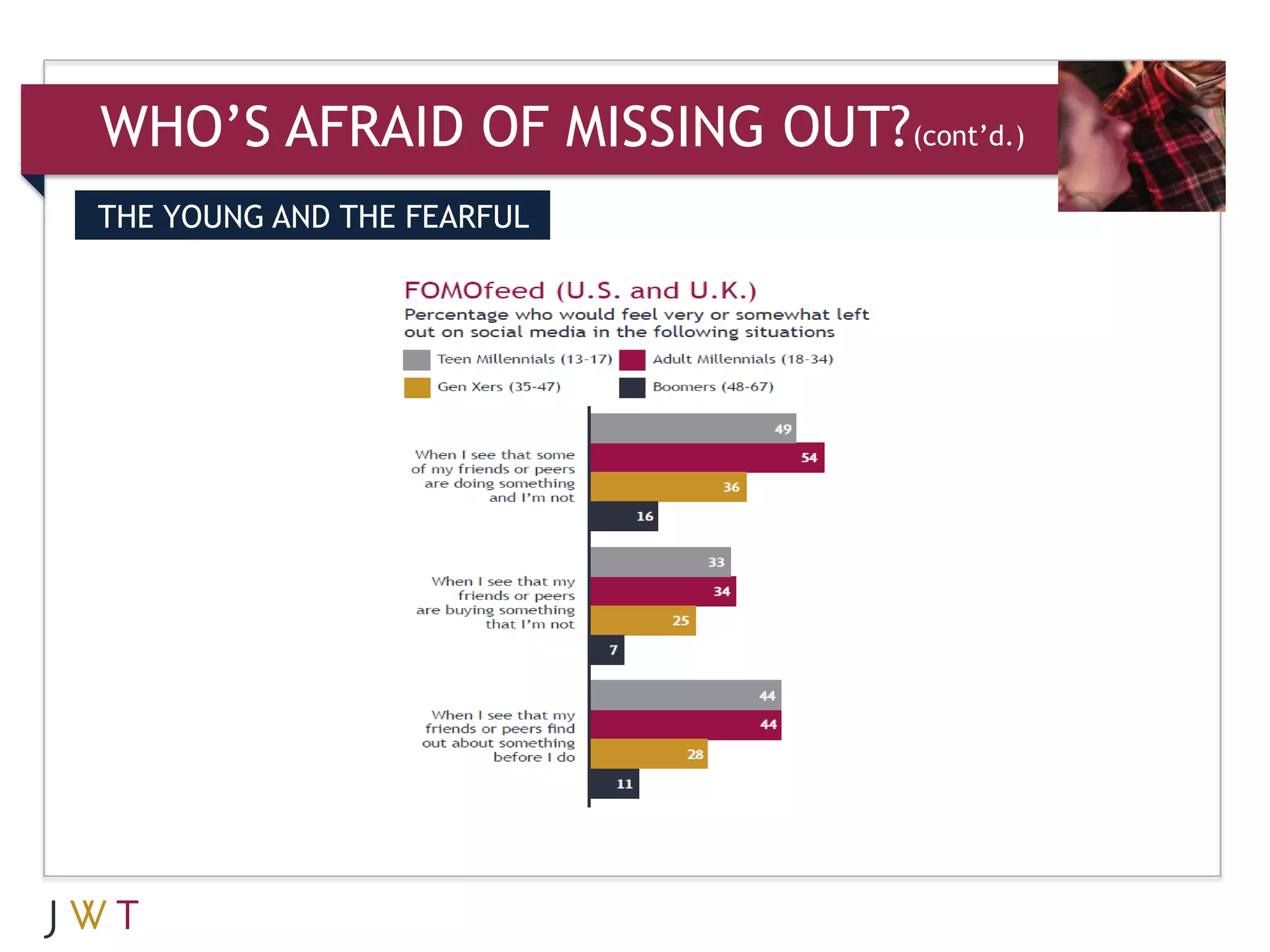 FOMO: The Fear Of Missing Out (March 2012 Update) | PDF