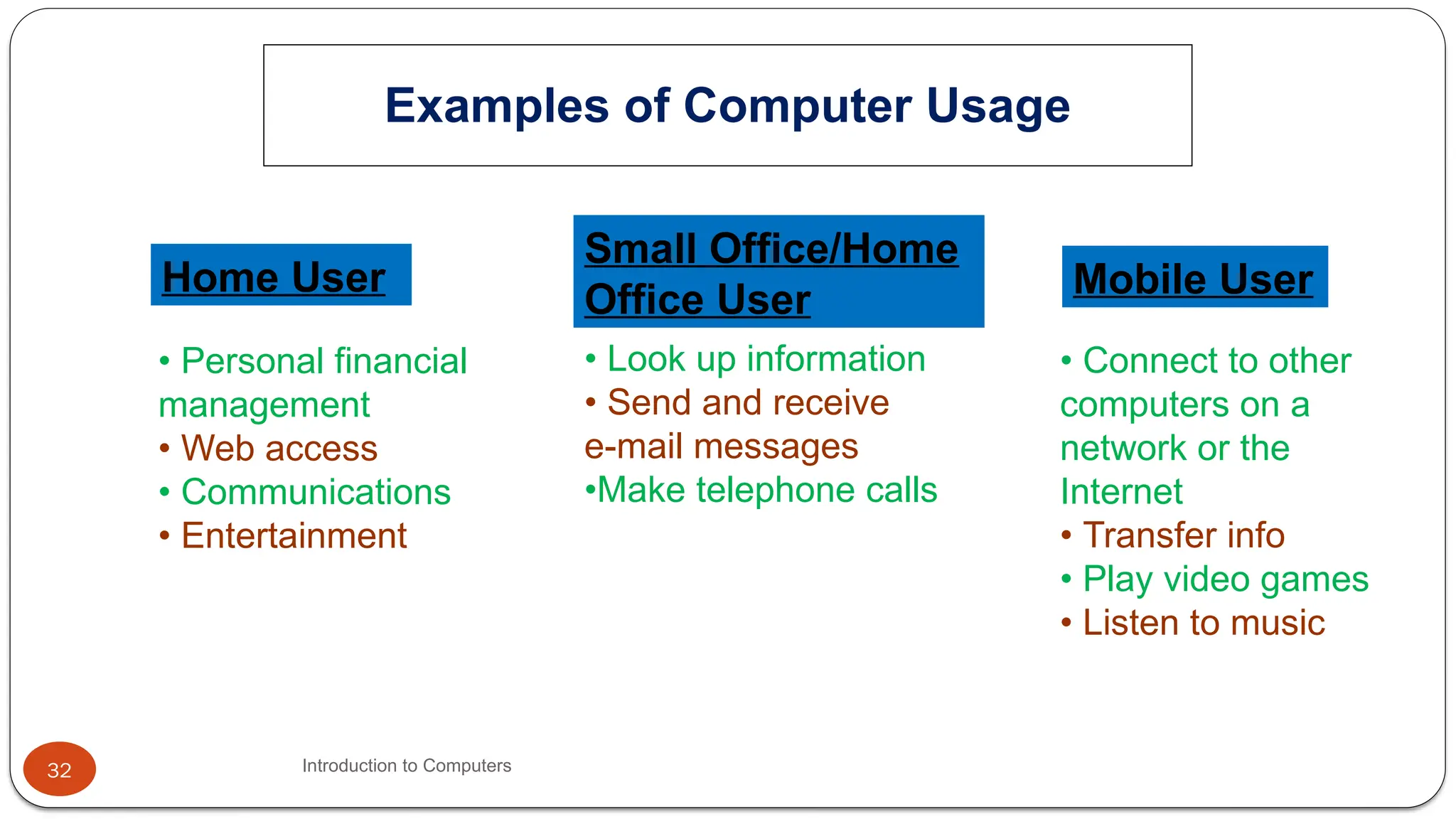 FJWU Lecture 01-Introduction to Computers.pptx