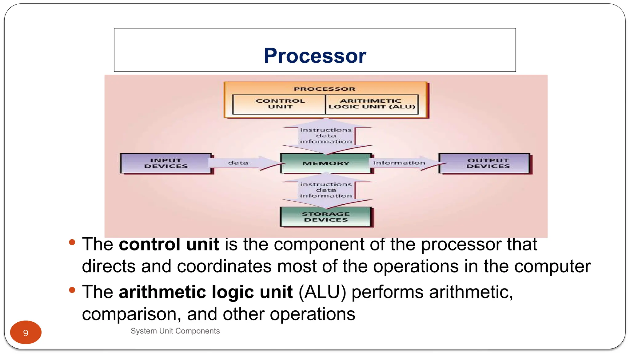 FJWU Lecture 04- System Unit Components.pptx