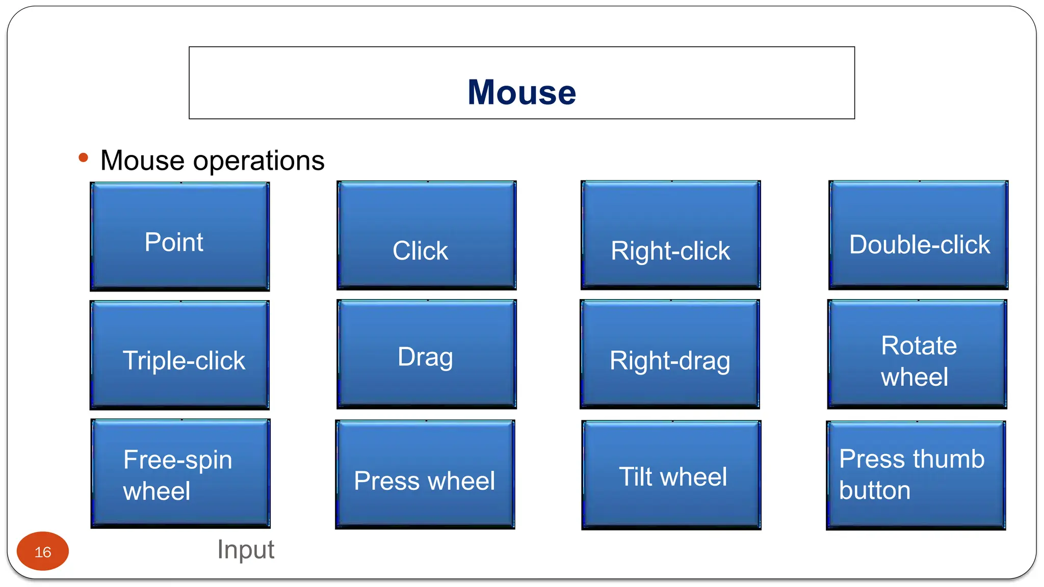 FJWU Lecture 05- Computer Input and Devices.pptx