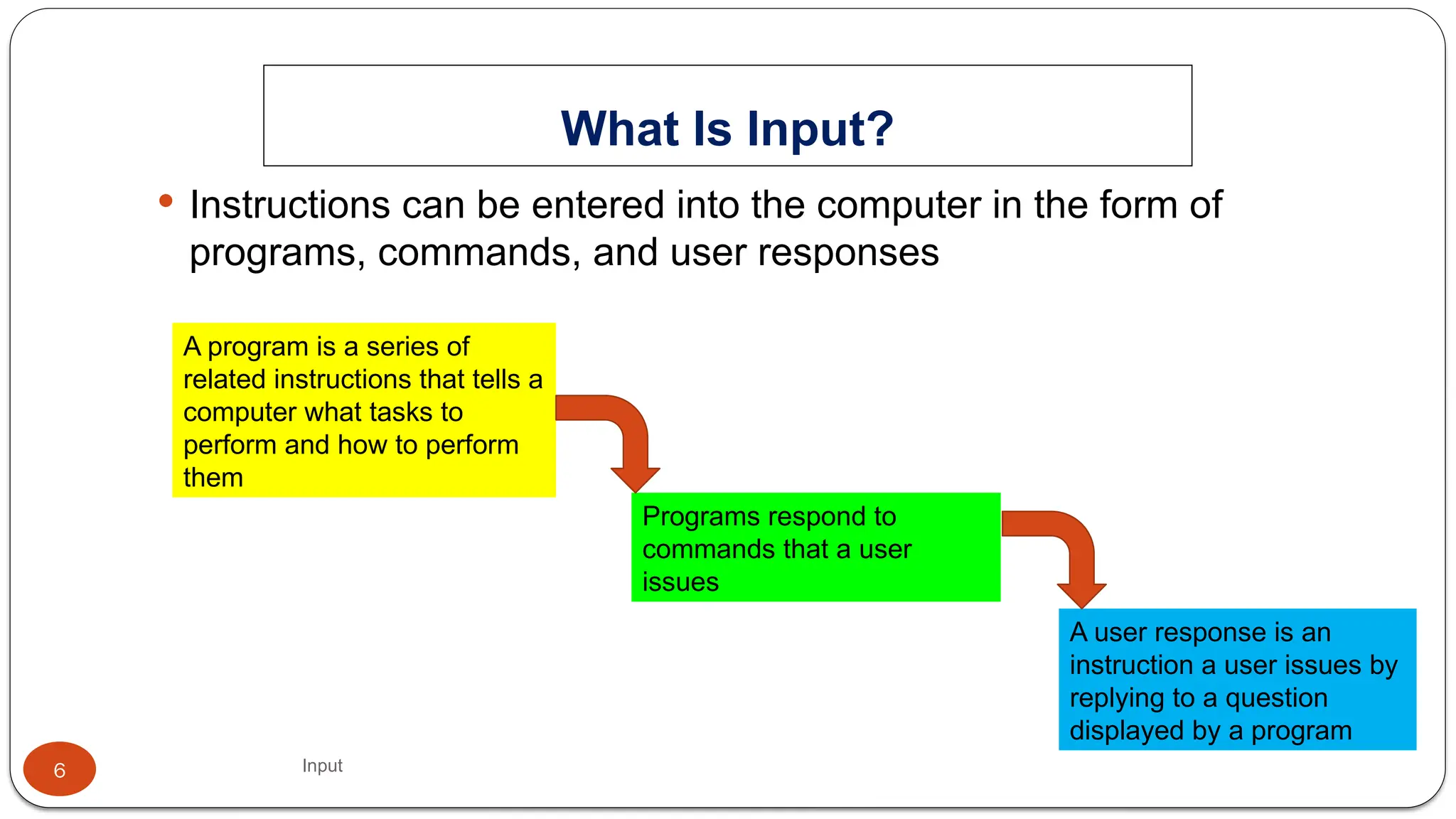 FJWU Lecture 05- Computer Input and Devices.pptx
