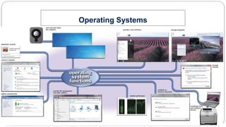 FJWU Lecture 08- Operating Systems and Utility Programs.pptx