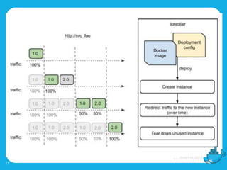 Experiences with AWS immutable deploys and job processing | PPTX