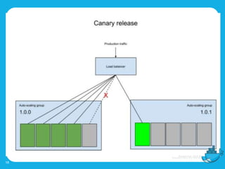 Experiences with AWS immutable deploys and job processing | PPTX