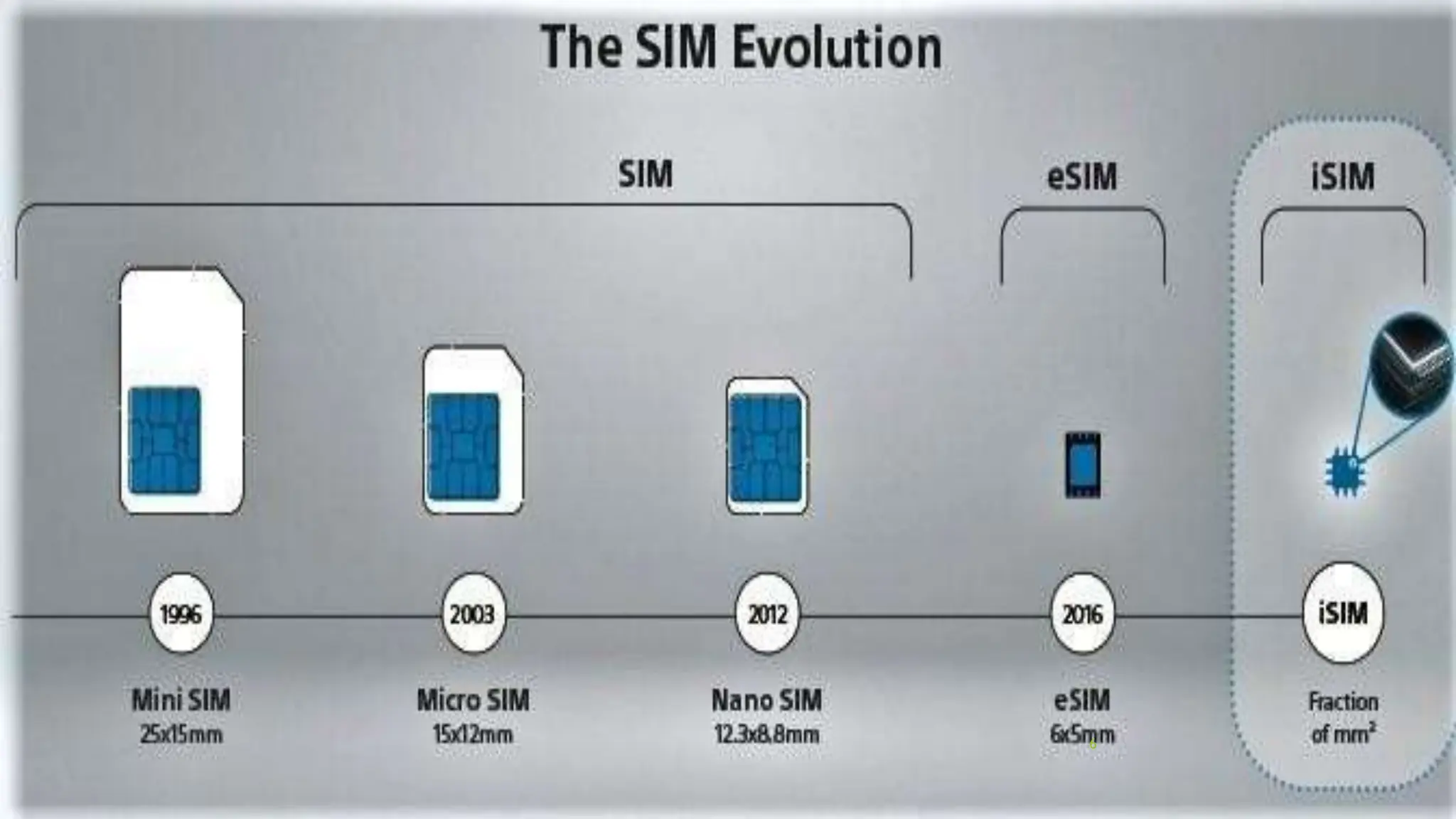 FK.pptxThe detail information presentation on esim | PPTX | Smartphones | Consumer Electronics