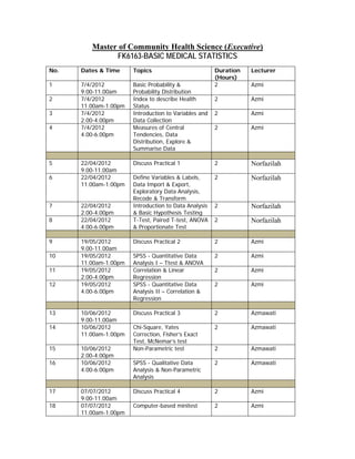 Studyguide Basic Stats 2013 | PDF