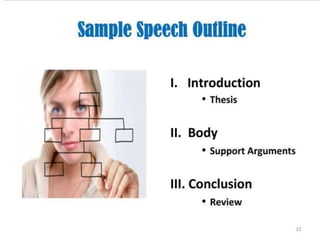 Public speaking basics | PPT
