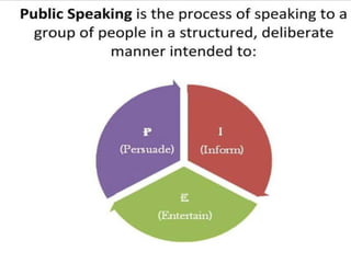 Public speaking basics | PPT