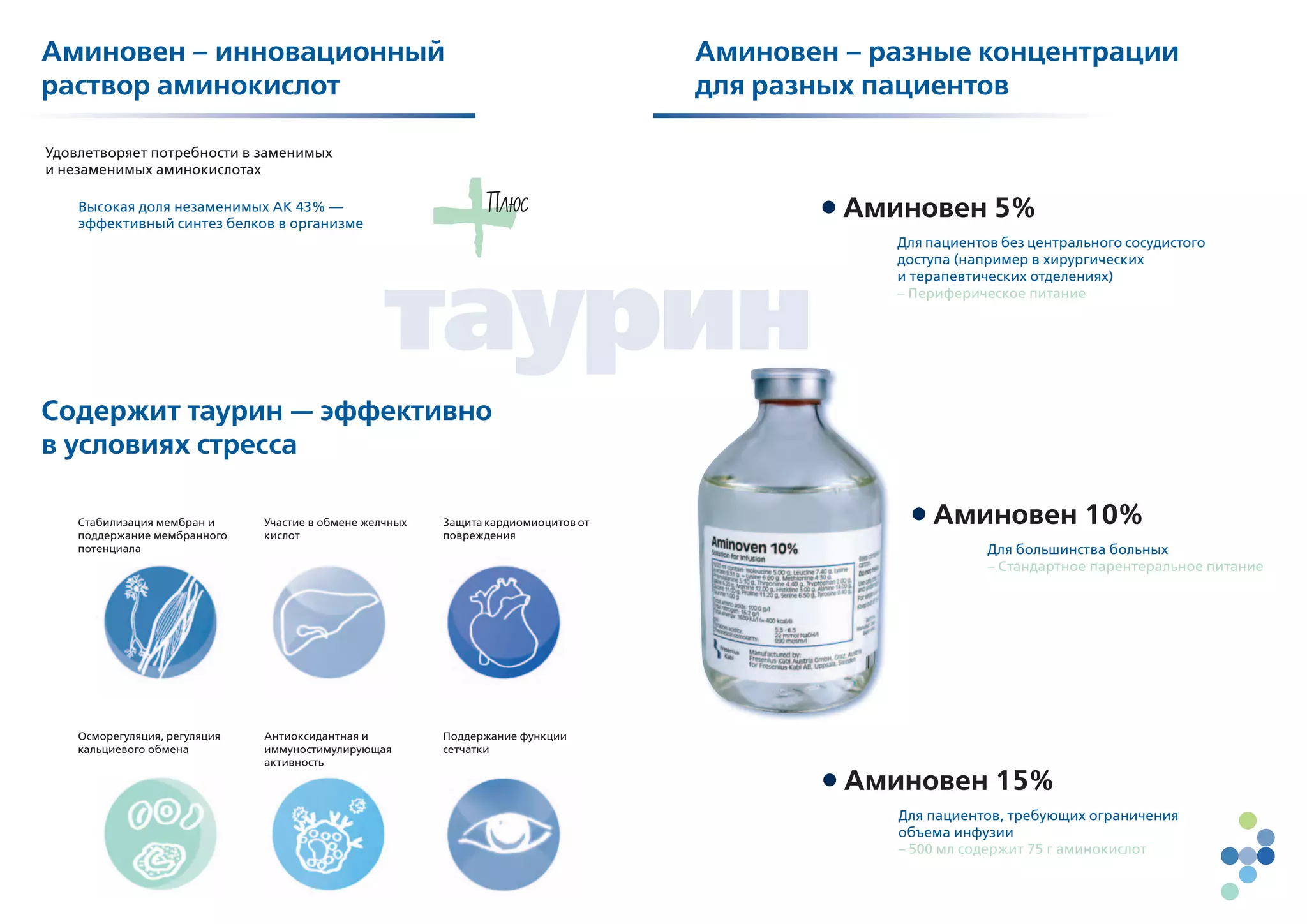 Аминовен Фрезениус Каби | PPT