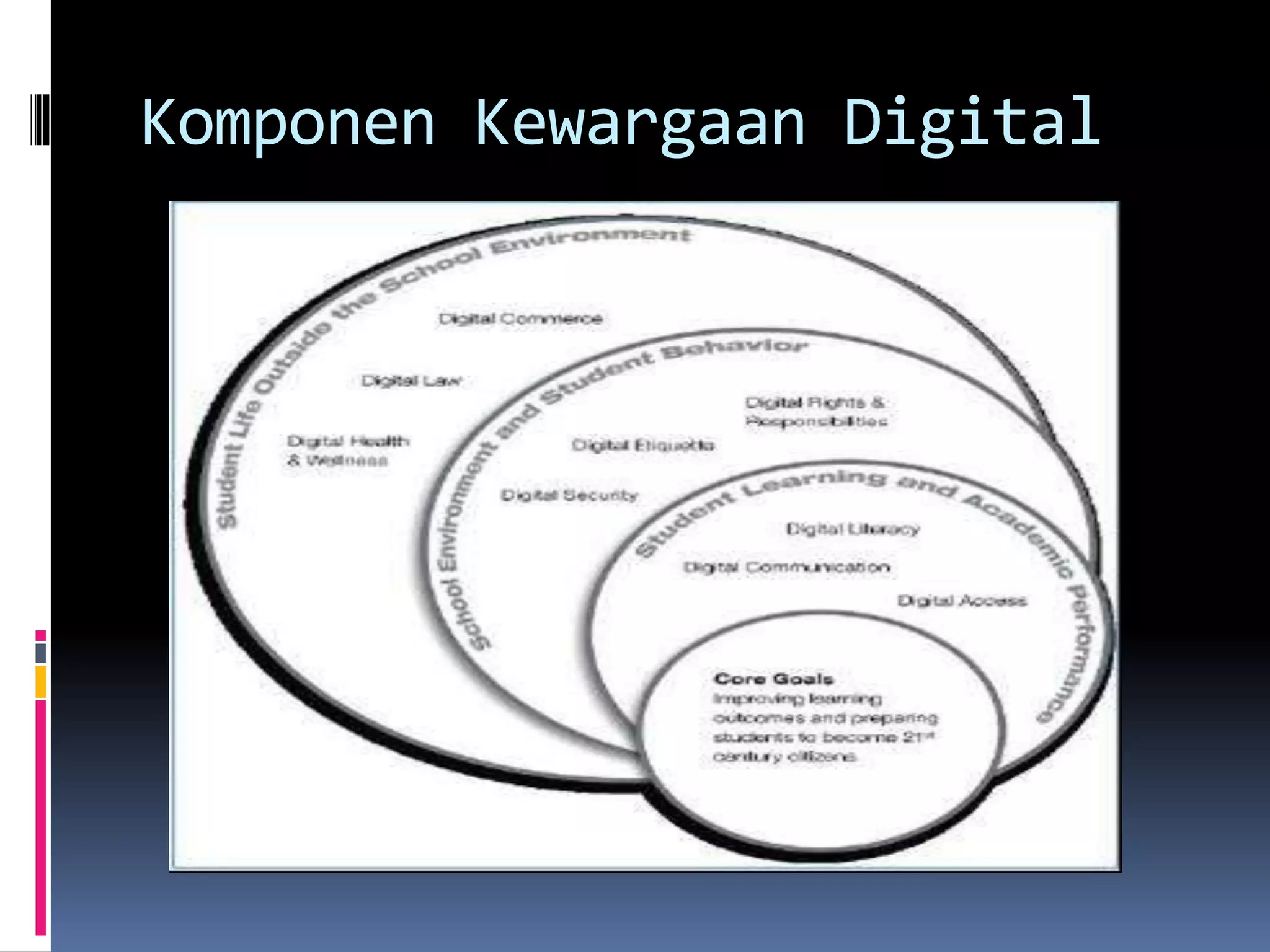 Presentasi Kewarganegaraan Digital | PPT
