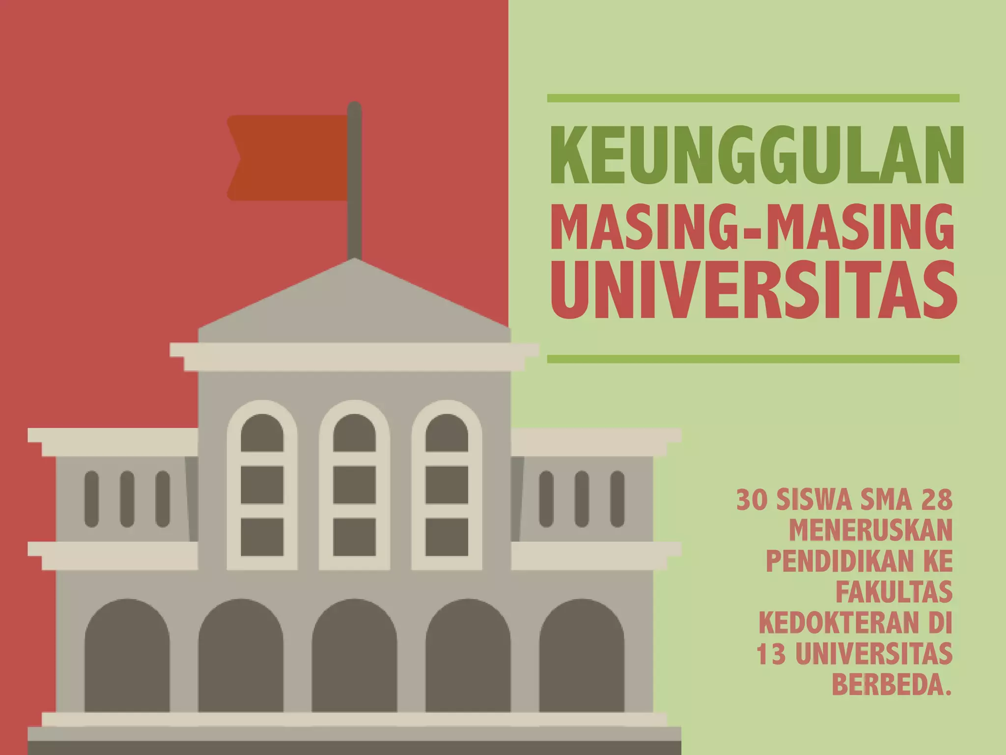Presentasi FK dan FKG | PDF