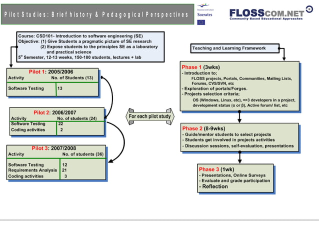 FLOSS Case Studies | PPT