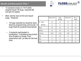 FLOSS Case Studies | PPT