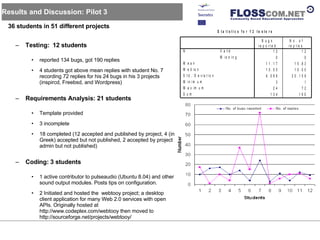 FLOSS Case Studies | PPT