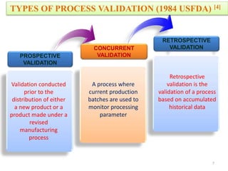 process validation | PPTX