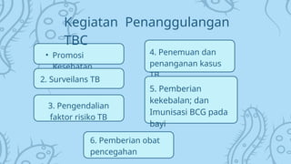 tatalaksana hiv aid dan tuberkulosis (materi diskusi) | PPTX