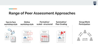 Student peer assessment( BC Campus Symposium 2018) | PPT