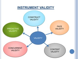 RESEARCH METHODOLOGY | PPTX