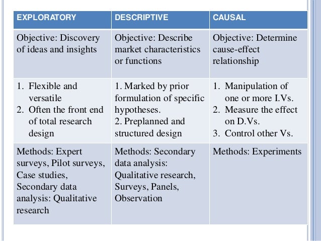 RESEARCH METHODOLOGY