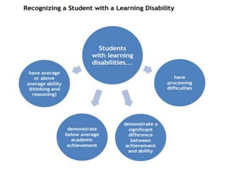 Learners with Exceptionalities | PPTX