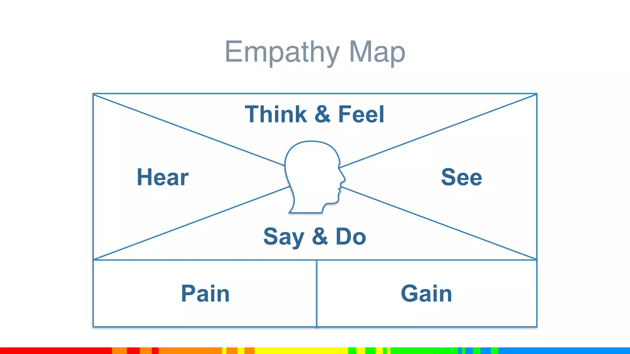 Understanding Your Customer - Customer Journeys - Founders LIVE ...