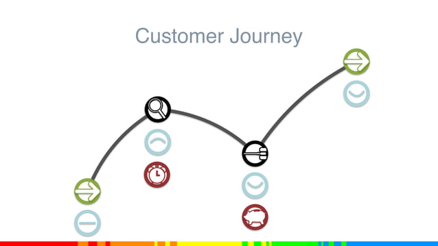 Understanding Your Customer - Customer Journeys - Founders LIVE ...