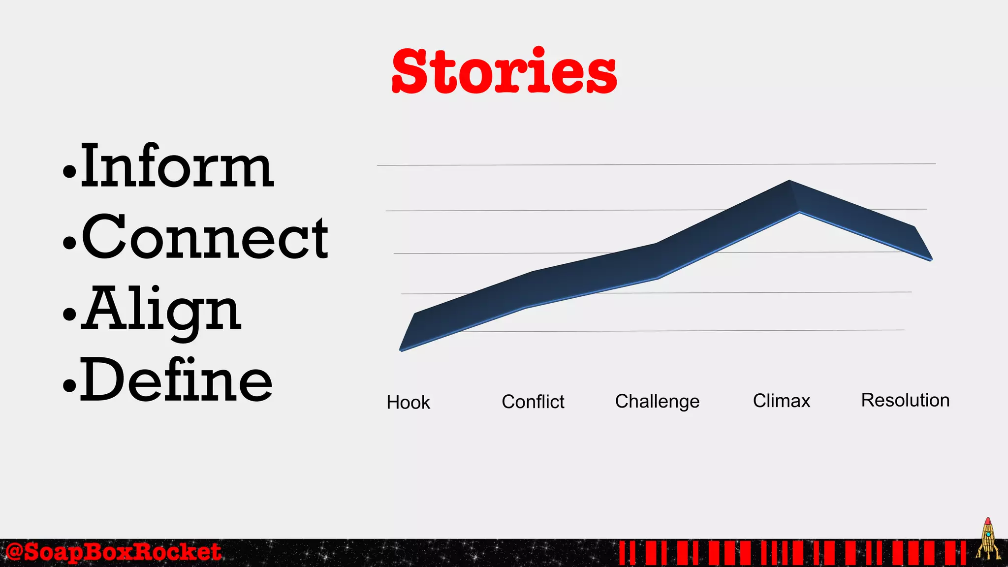 Innovation Stories: Using Stories to Communicate Value | PPT