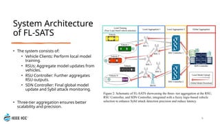 FL-SATS-ICC_federatedLearningSecurity.pptx