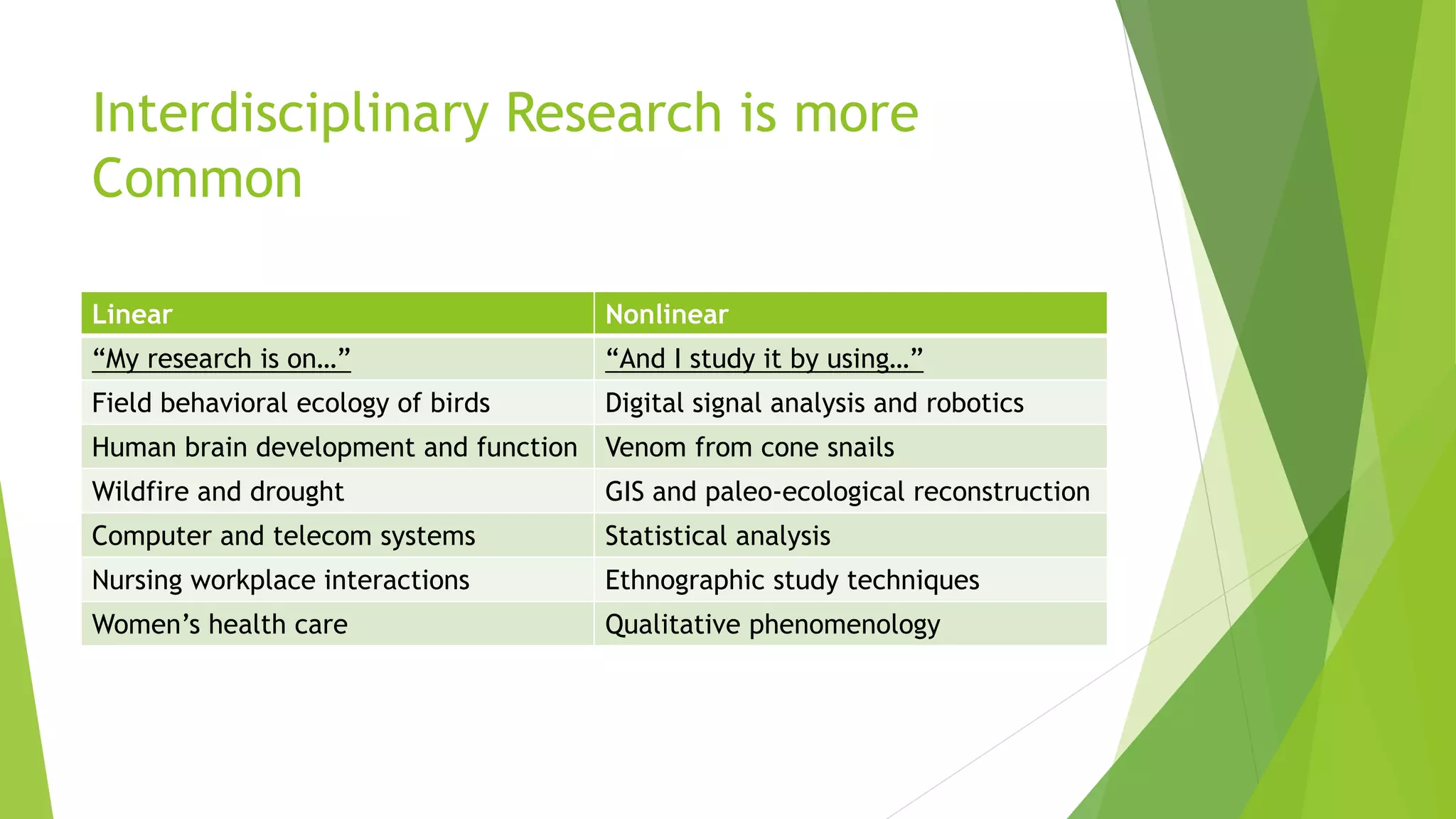 Using Word Clouds to Assist with Collection Development | PPTX