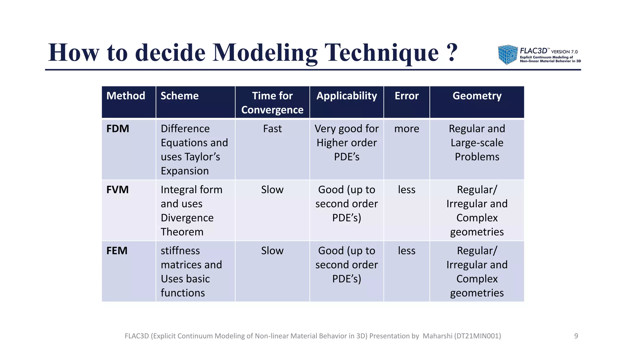 Numerical Modeling And Flac3d Introductionpptx 3 D Graphics Computer Software And Applications
