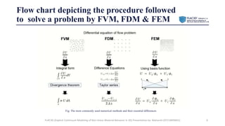 Numerical Modeling & FLAC3D Introduction.pptx