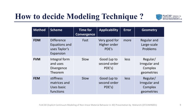Numerical Modeling & FLAC3D Introduction.pptx | 3-D Graphics | Computer Software and Applications