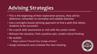 Road to the Right Major | PPT