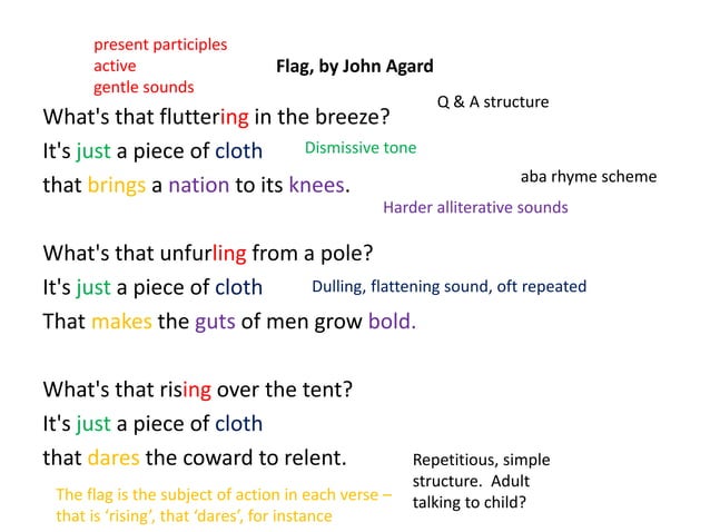Flag revision information | PPT