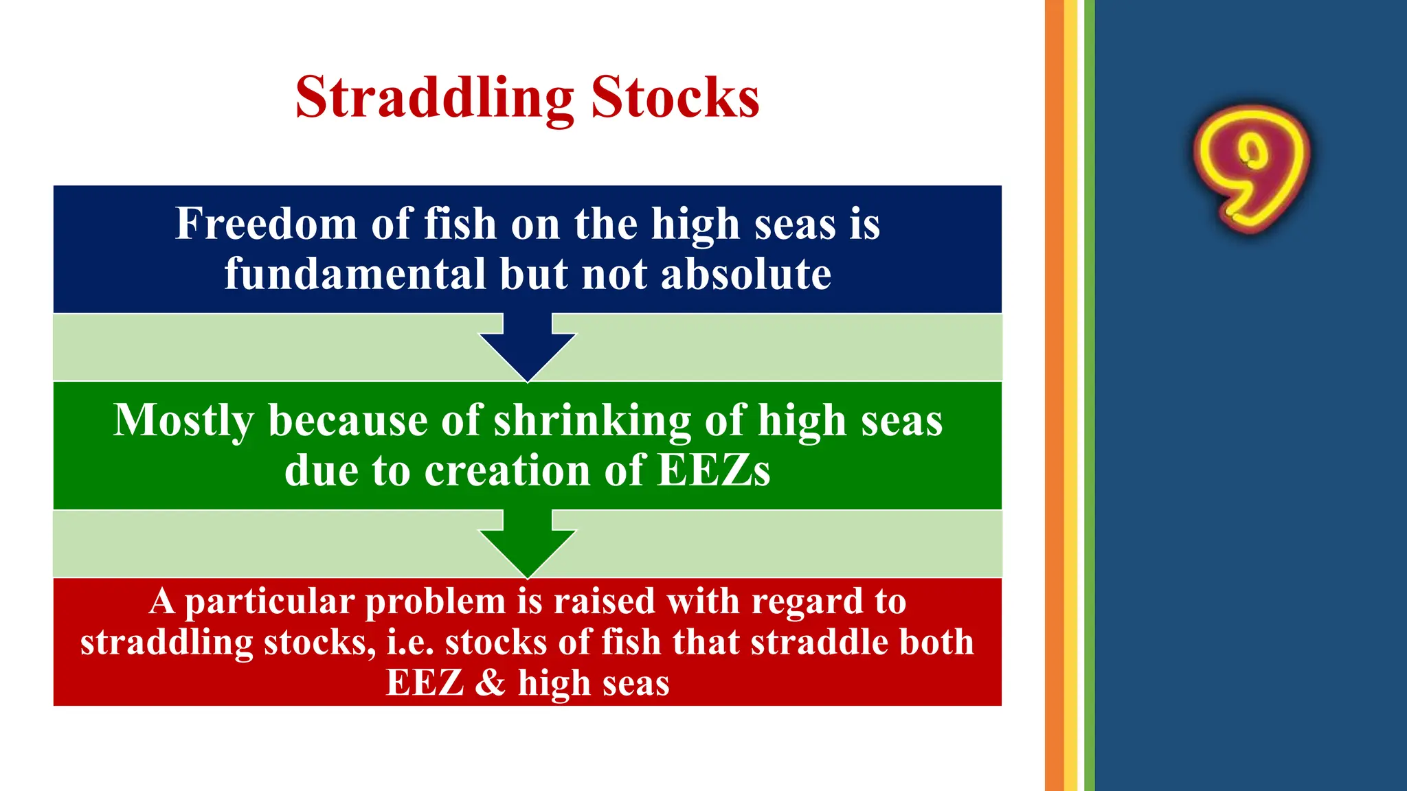 Flag-State ggdfdgfjhfjghjghjhhkjkl 2.pptx