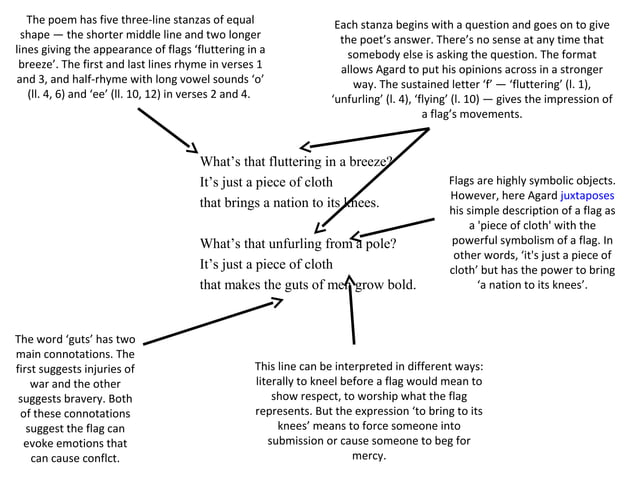 Flag by John Agard | PPT | Poetry | Books and Literature