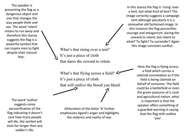 Flag by John Agard | PPT | Poetry | Books and Literature