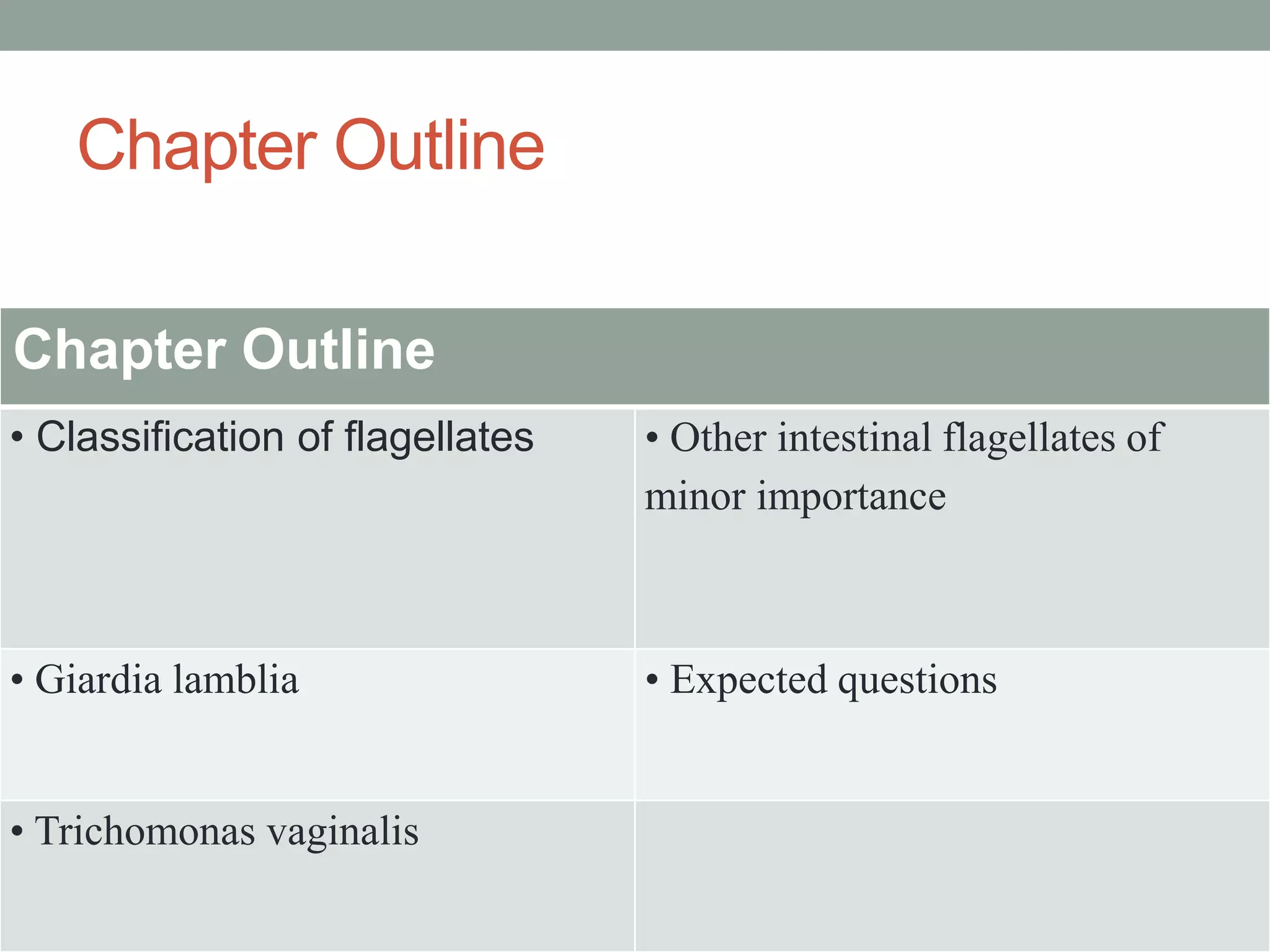 Flagellates—I (Intestinal and Genital). lecture 5 chapter 4 pptx.pptx ...