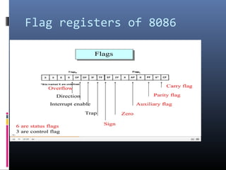 Flag registers (assembly language) with types and examples | PPT