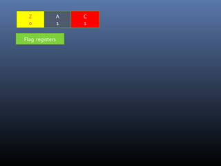 Flag registers (assembly language) with types and examples | PPT