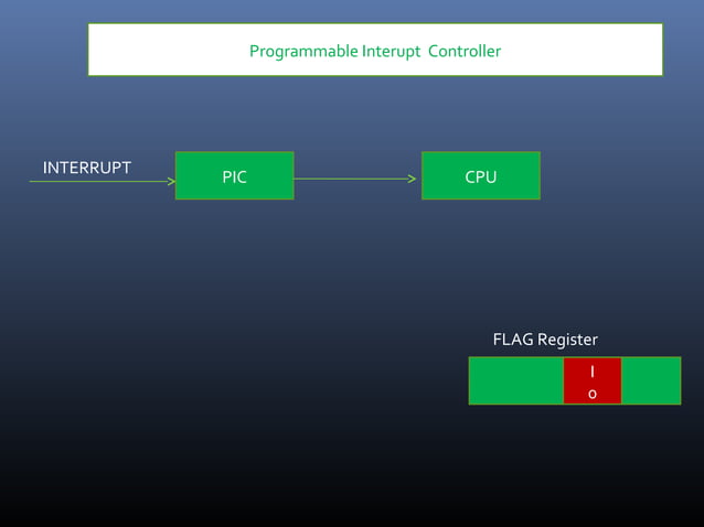 Flag registers (assembly language) with types and examples | PPT | Computing | Technology ...