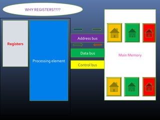 Flag registers (assembly language) with types and examples | PPT
