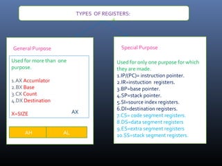 Flag registers (assembly language) with types and examples | PPT