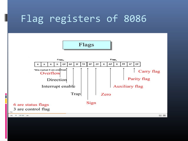 Flag registers (assembly language) with types and examples
