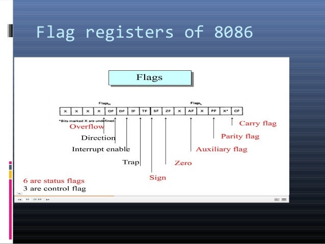 Flag registers (assembly language) with types and examples