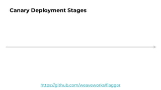 Flagger lightning talk | PPT