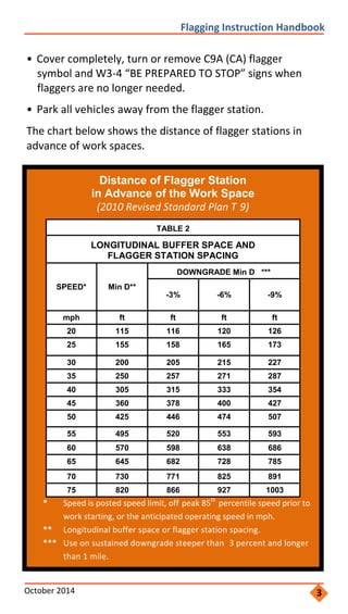 flagging_handbook.pdf